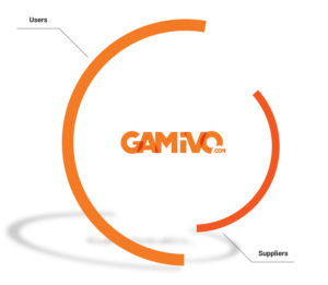Company – GAMIVO