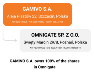 Company – GAMIVO